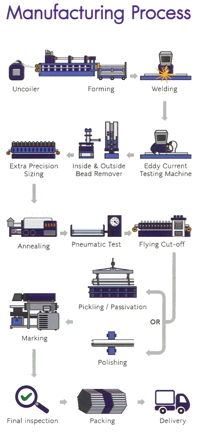 Authorised distributorship by Toyo Millennium